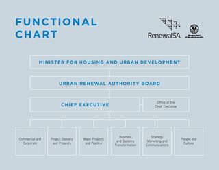 Annual Report 2020 - 2021 • Renewal SA