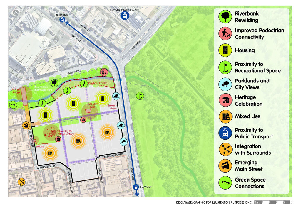 Renewal SA crafts new vision for former West End Brewery site at ...