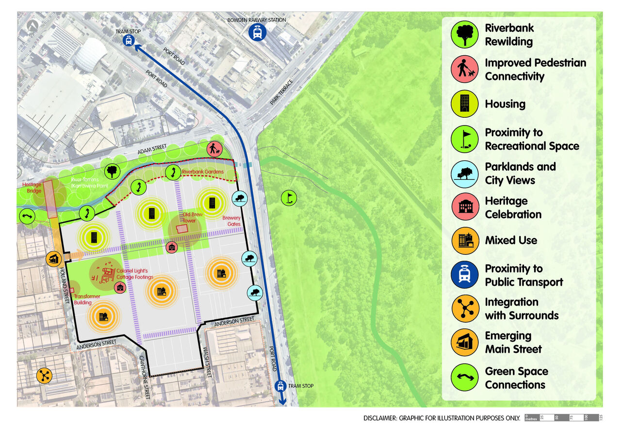 Renewal SA crafts new vision for former West End Brewery site at ...
